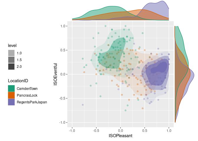 Simple Soundscape Analysis and Visualisation • soundscaper